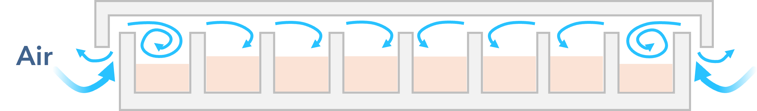 Article: MIC-101 Eliminates the Edge Effect – Embrient , Inc.